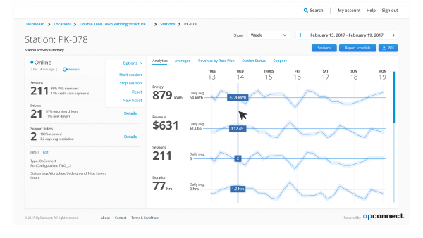 Plataforma basada en la nube – OpConnect